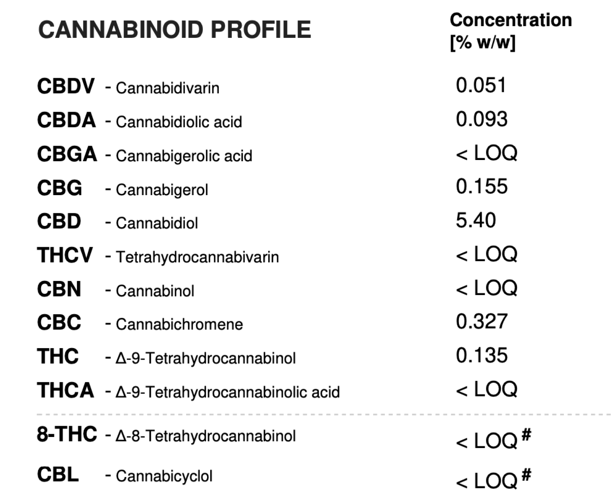 Full spectrum natural CBD oils manufacturer - Dreamstone